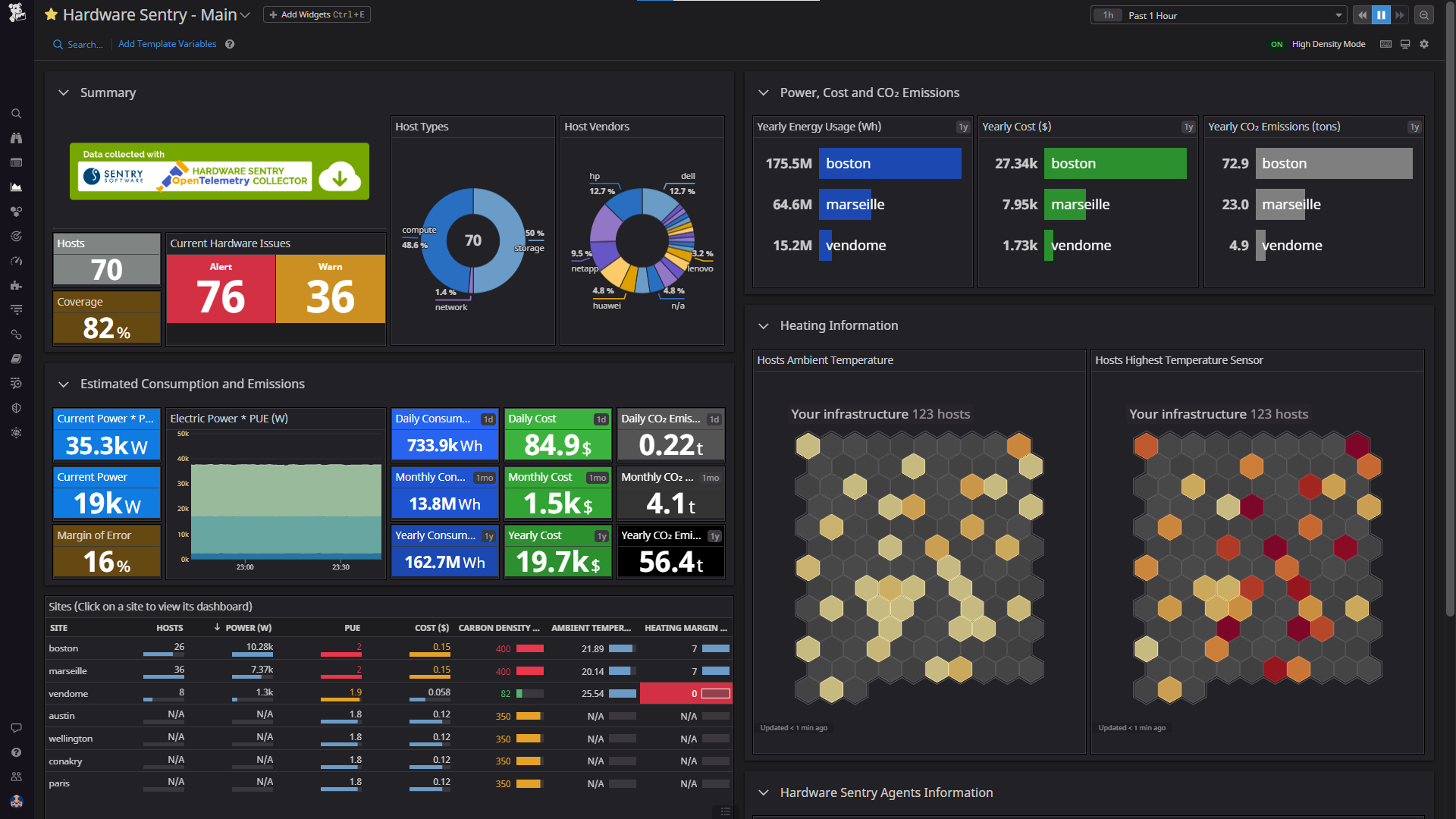 Integrating Hardware Sentry with Datadog | Sentry Software Integrating Hardware Sentry with Datadog | Sentry Software