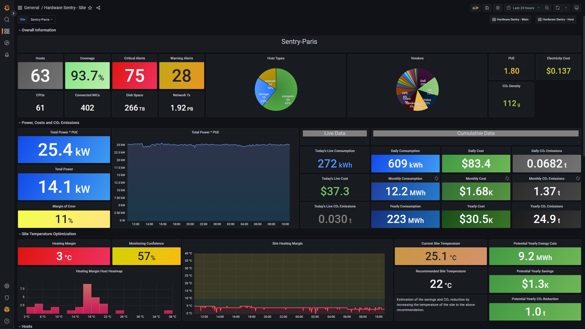 Integrating Hardware Sentry with Prometheus and Grafana | Sentry Software Integrating Hardware Sentry with Prometheus and Grafana | Sentry Software
