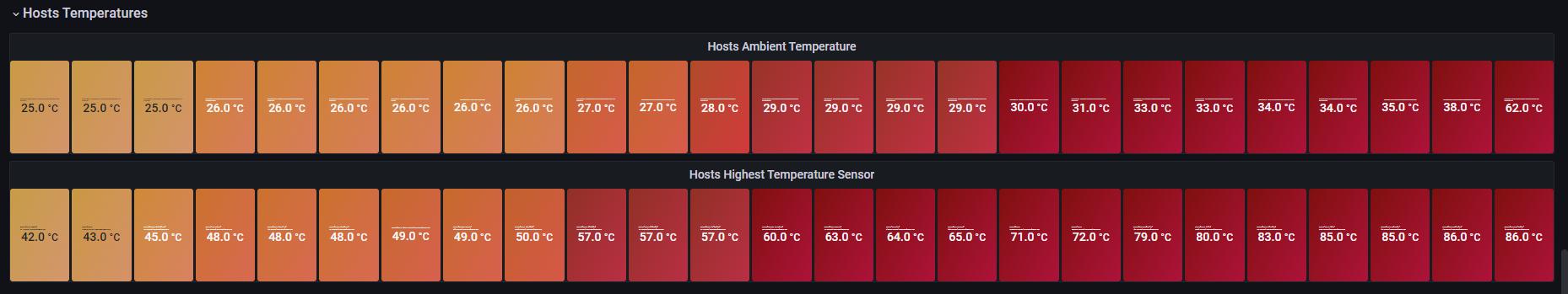 Integrating Hardware Sentry with Prometheus and Grafana | Sentry Software Integrating Hardware Sentry with Prometheus and Grafana | Sentry Software