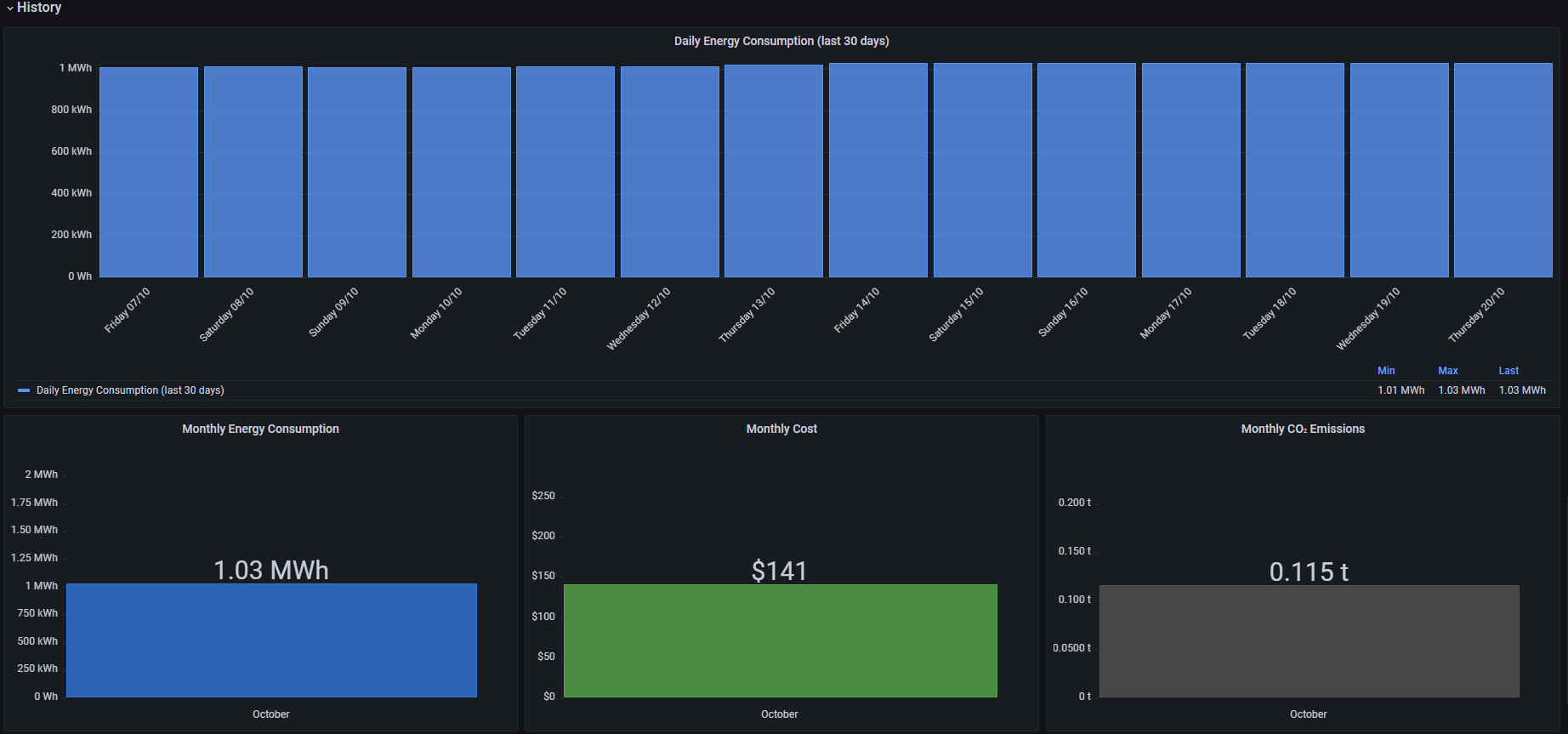Integrating Hardware Sentry with Prometheus and Grafana | Sentry Software Integrating Hardware Sentry with Prometheus and Grafana | Sentry Software