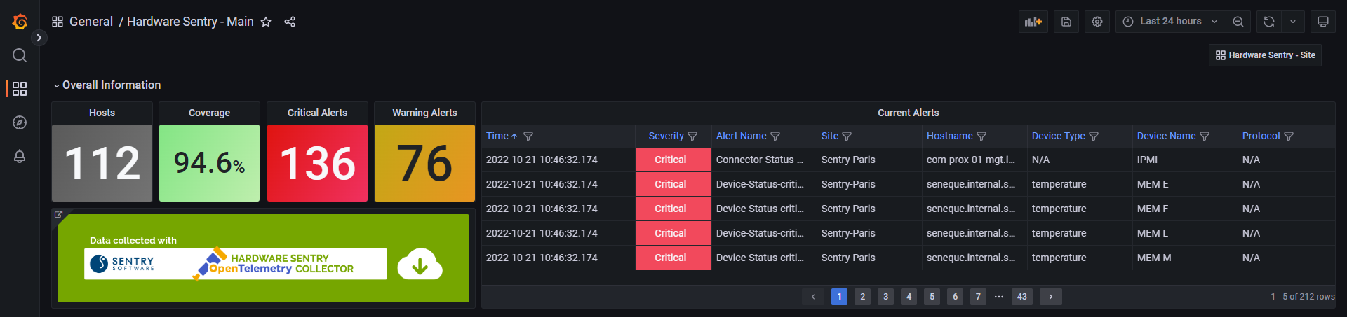 Integrating Hardware Sentry with Prometheus and Grafana | Sentry Software Integrating Hardware Sentry with Prometheus and Grafana | Sentry Software